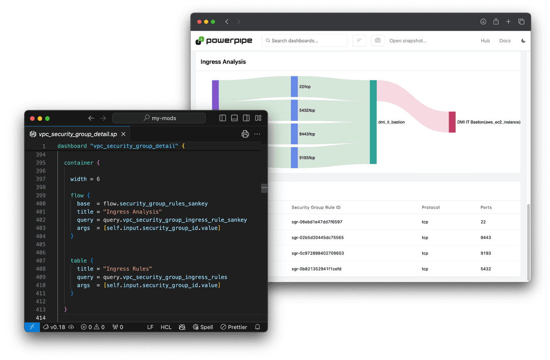 Powerpipe | Dashboards for DevOps.