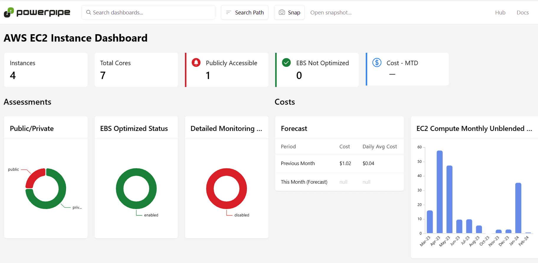 Powerpipe: Dashboards for DevOps | Blog | Powerpipe