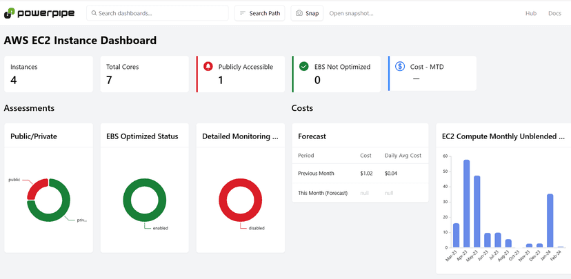 Powerpipe Dashboards For Devops Powerpipe Blog
