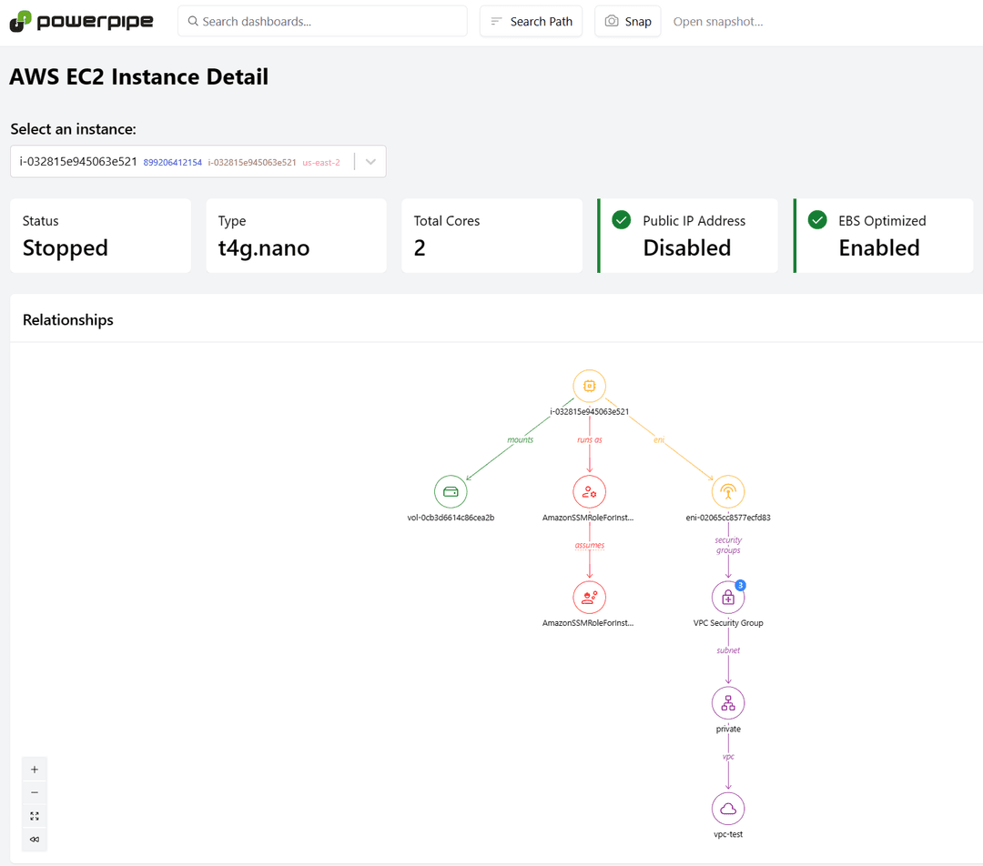 Powerpipe: Dashboards for DevOps | Blog | Powerpipe
