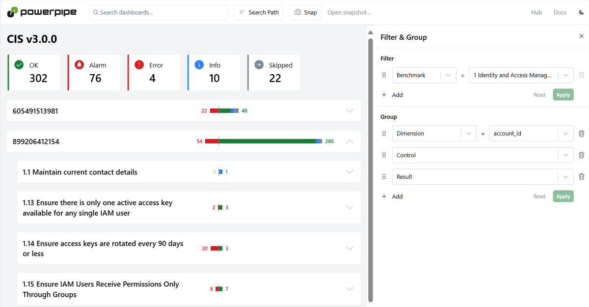 Powerpipe: Dashboards for DevOps | Powerpipe Blog
