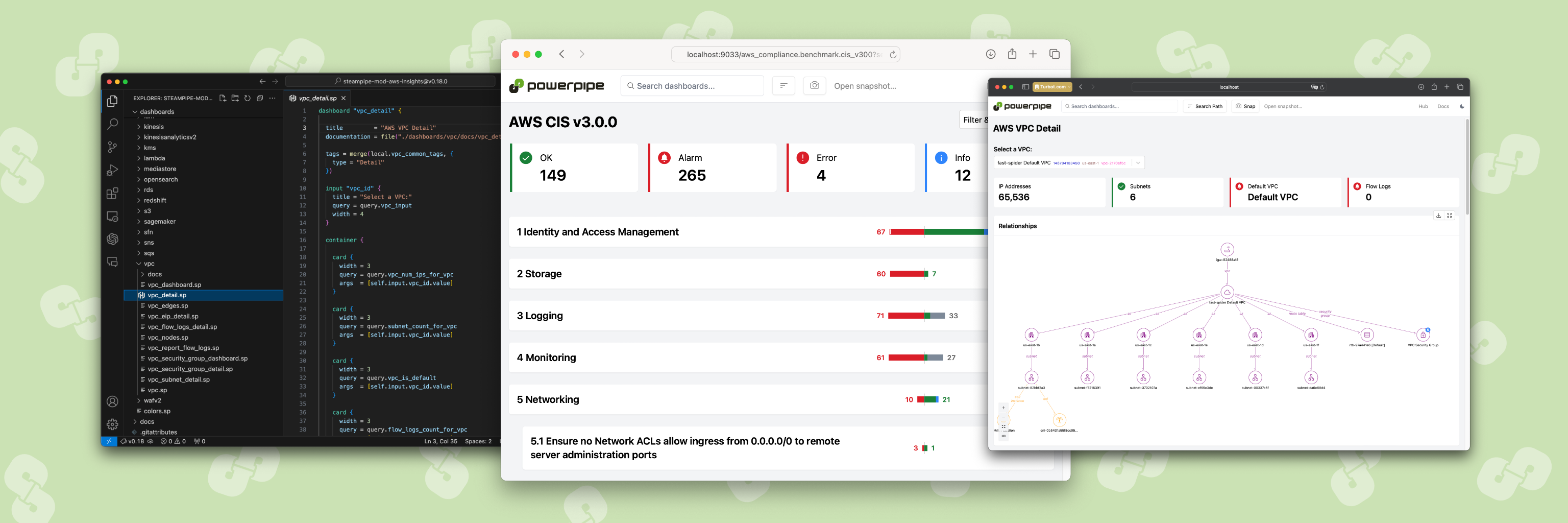 Powerpipe: Dashboards for DevOps | Blog | Powerpipe